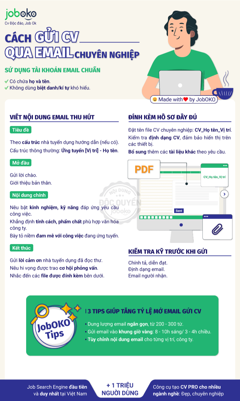 Gửi hồ sơ xin việc Mẫu email gửi CV Chuyên nghiệp và thu hút sự chú ý